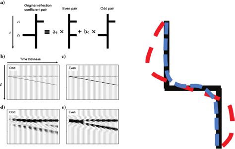 A Pre Stack Basis Pursuit Seismic Inversion Pdf Download Available