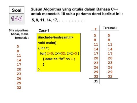 Penggunaan Loop Sebagai Kerangka Dasar Algoritma
