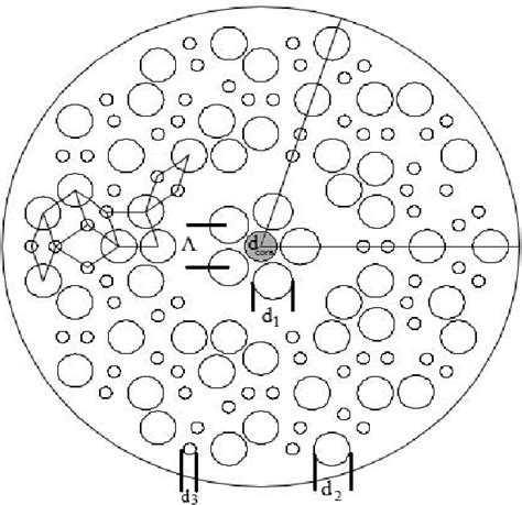 Figure 1 From Five Fold Symmetric Photonic Quasi Crystal Fiber With High Negative Dispersion