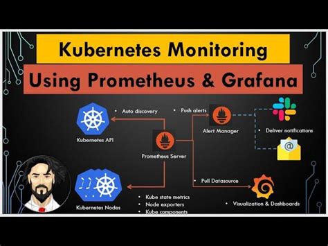 Victor Souza 🏳️‍🌈 On Linkedin Setup Prometheus And Grafana Monitoring On