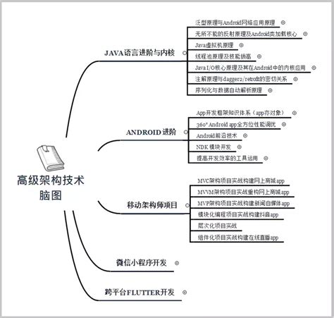 kotlin 协程 retrofit mvvm优雅的实现网络请求 腾讯云开发者社区 腾讯云