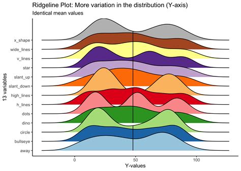 Going Beyond Summary Statistics Paul Apivat