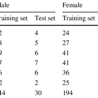 Age And Sex Distribution Of The Sample Download Scientific Diagram