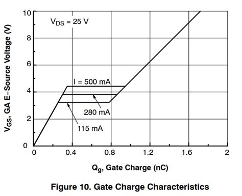 How Much Current Can A 2n7000 Mosfet Guaranteed Switch With 3 3v Logic
