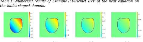 Figure 4 From A Gpu Accelerated Cartesian Grid Method Is Proposed For Solving The Heat Wave