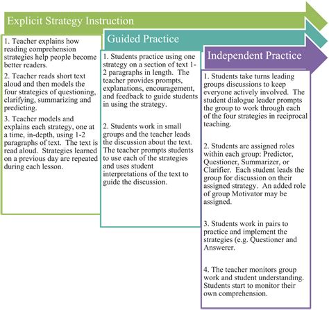 What Is Reciprocal Teaching In Reading