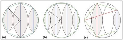 Geometry An Open Access Journal From Mdpi