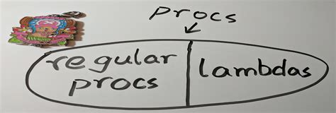 What Is Difference Between Ruby Blocks Procs And Lambdas Lambda