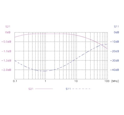 Network Isolator Mi 1005 Baaske Medical