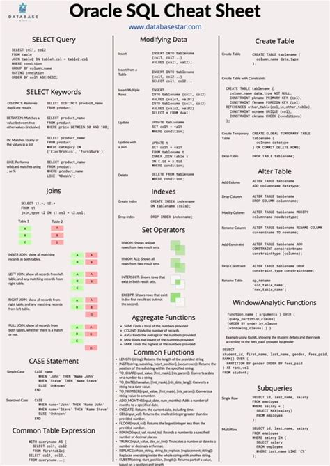 arham matloob on linkedin oracle oraclesql cheatsheet