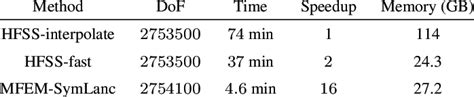 Computational Resources Of The Second Ipd Filter By Mfem Symlanc And
