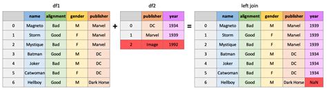 Chapter 8 Basic Data Wrangling With Pandas — Python Programming For Data Science
