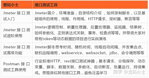 软件测试工程师的第 年我选择了辞职只因公司做了这件事 测试工程师离职 CSDN博客