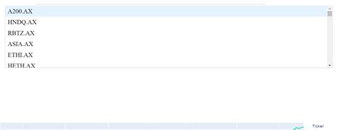 Issue With A Multi Select Dropdown In Dash Dash Python Plotly