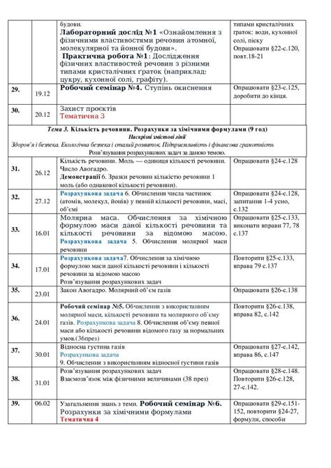 Календарне планування з хімії 8 клас Інші методичні матеріали Хімія