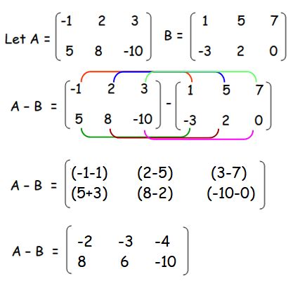 Adding And Subtracting Matrices Worksheet