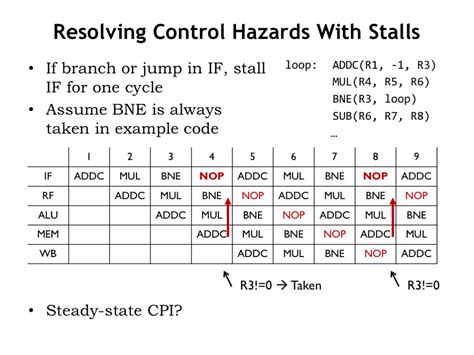 slide31 png computation structures electrical engineering and