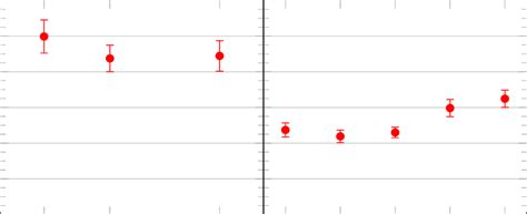the simulation cost function 3 1 for single filter polynomial