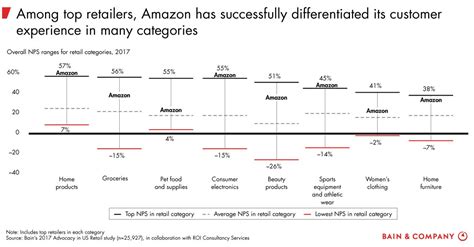 How Private Equity Firms Can Benchmark Retail Targets Against Amazon Spr Ly 6049dxsqf