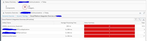 SAP Focused Run Cloud Monitoring Overview Saptechnicalguru Com