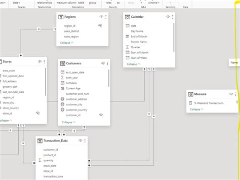 Excel Dashboard Excel Formula Pivot Tables Power Pivot And Data