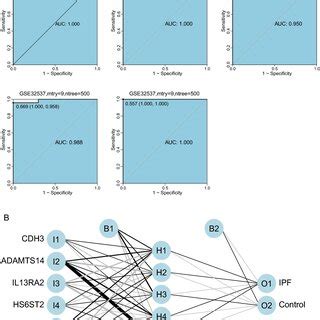 Construction Of The Artificial Neural Network Model A Verification Download Scientific