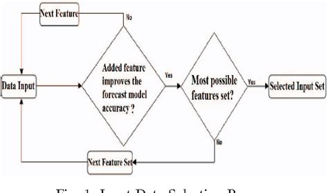 Figure 1 From Mid Term Electricity Price Forecasting Using Svm