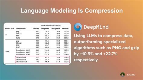 Ibrahim Sobh Phd On Linkedin Llms Png Gzip