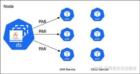 K8s 下监控动态观测jvm实践 知乎