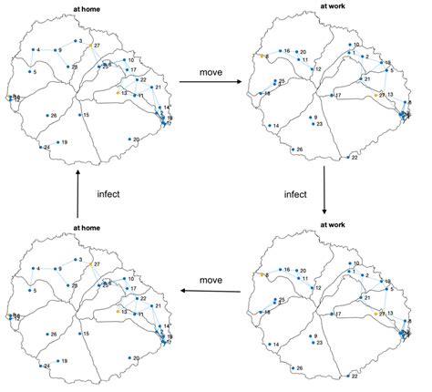 Scheme Of The Stages Involved In The Two Step Contagion Model Download Scientific Diagram