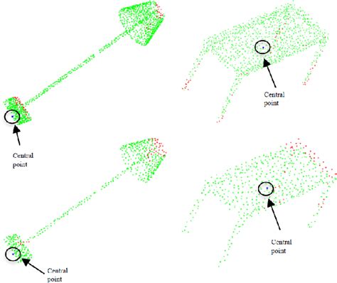 figure 4 from learnable graph convolutional neural network for point