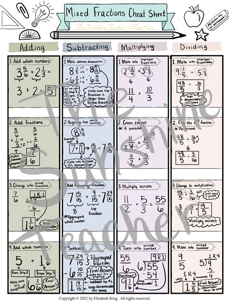Fractions Printable Bundle Cheat Sheet Mixed Fractions Improper