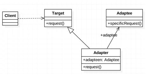 Java 实际开发中将同样属性的不同 DTO 类优雅映射的最佳实践 个人文章 SegmentFault 思否