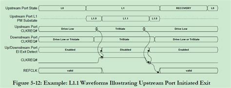 Clkreq Lybinger 博客园