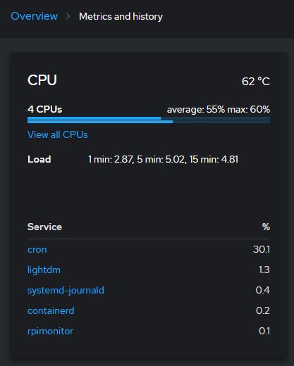 Cpu And Memory Usage Metrics · Issue 17930 · Cockpit Projectcockpit