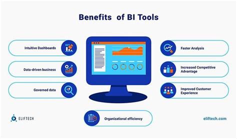 A Comprehensive Guide To Automated Business Intelligence
