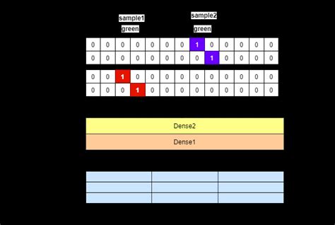 structure diagram of entity recognition model download scientific diagram