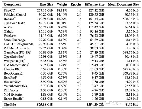 Llm数据处理pipeline 知乎
