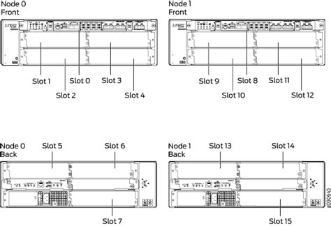 Chassis Cluster Support On SRX SRX SRX SRX SRX M SRX SRX SRX