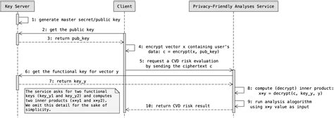 GitHub Fentec Project Privacy Friendly Analyses Privacy Friendly Analyses Executed On