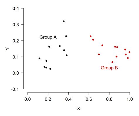 Module 6 Exploratory Data Analysis 3 Multivariate Data Exploration