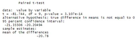 Solved Based On The Output From A Repeated Measures T Test
