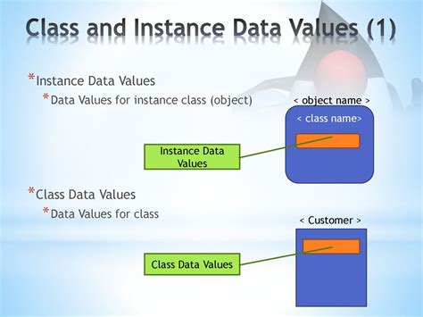 Introduction To Object Oriented Programming Ppt Download