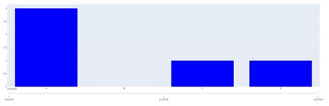 How To Create A Grouped Bar Chart With A Date Selector And Multiple Columns For Y Axis 📊
