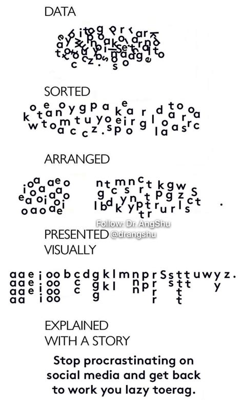 Data Science Dojo On Linkedin Bigdata Datascience Datastorytelling