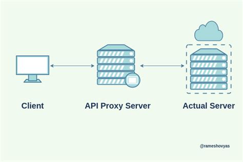 step by step guide to create an api proxy server in node js by ramesh
