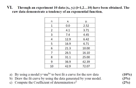 solved vi through an experiment 10 data xi yi
