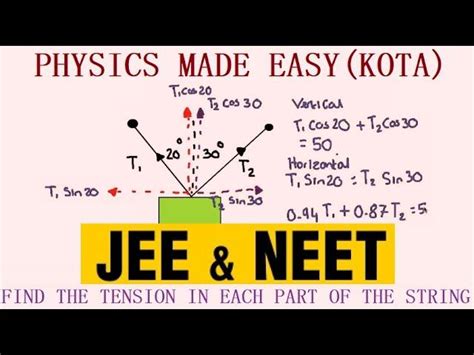maganapal singh chauhan on linkedin part i constraints equations
