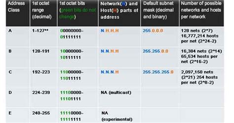 IT Technologies Knowledge Is Power IP CLASSES