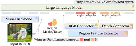 SpatialRGPT Grounded Spatial Reasoning In Vision Language Models